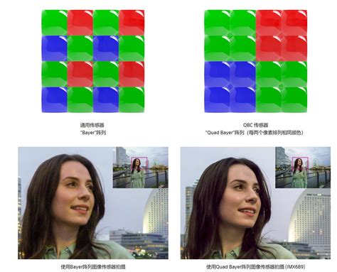 手机cmos如何兼顾高感光度与高分辨率：quad Bayer Coding（qbc）技术 知乎