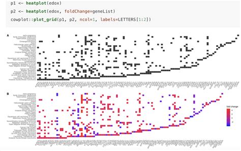Y叔的clusterprofiler承包了富集分析结果的可视化 腾讯云开发者社区 腾讯云