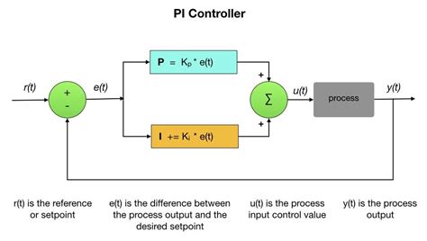Two Wheeled Robot Project Using Ros Ros Dronebot Workshop Forums