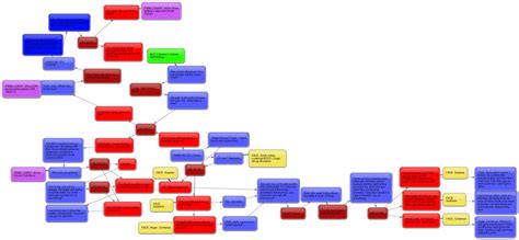I Dream In 8bit Color Sound Dialog Tree An Early Look