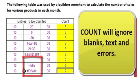 Excel How To Use Count Formula Youtube