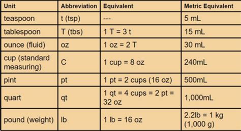 Essentials Of Nursing Medication Admin And Error Prone Abbreviations Exam 2 Flashcards Quizlet