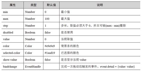 微信小程序开发 Csdn博客
