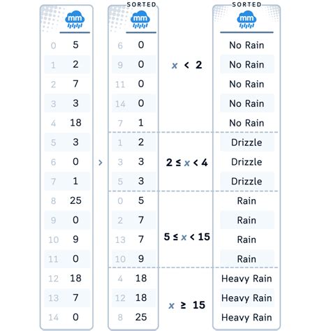 Discretization Explained A Visual Guide With Code Examples For Beginners Towards Data Science