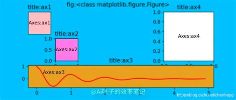 Matplotlib 和 Dataframe Plot画图 详解，刨根问底plothistboxbarstackgroupby后