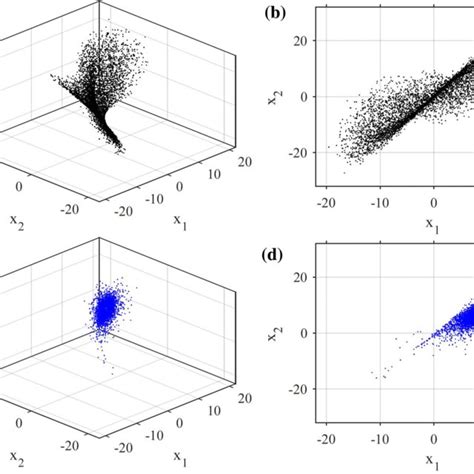 States Of An Ensemble Of A Forced Lorenz Model In The Full