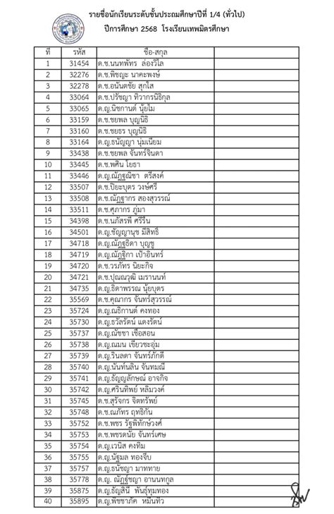 งานประชาสัมพันธ์โรงเ งานประชาสัมพันธ์โรงเรียนเทพมิตรศึกษา