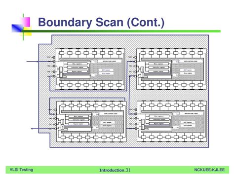 Ppt Introduction To Vlsi Testing Powerpoint Presentation Free Download Id3049807