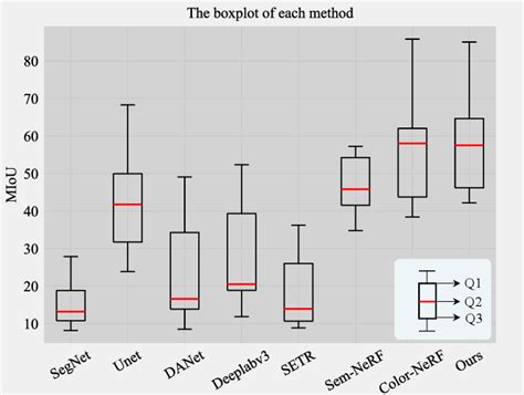Figure 1 From Implicit Ray Transformers For Multiview Remote Sensing Image Segmentation
