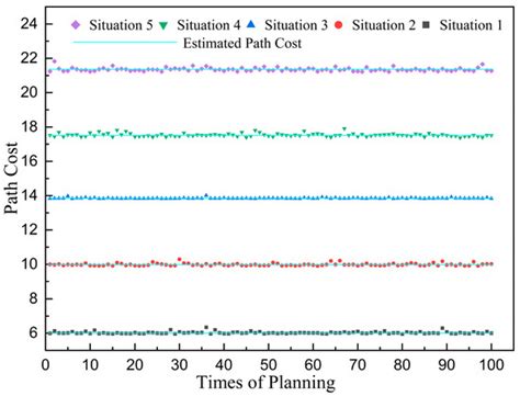 Jmse Free Full Text Research On Multi Target Path Planning For Uuv Based On Estimated Path Cost