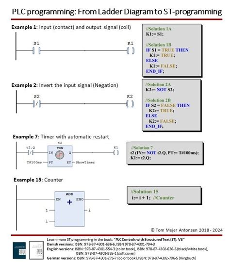 Tom Mejer Antonsen On Linkedin Plc Automation Siemens Scl Ld Logic Logix Sps Pls