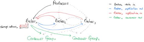 Best Practices For Right Sizing Your Apache Kafka Clusters To Optimize Performance And Cost