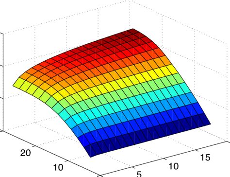 Mpr Vs S And Decoding Delay τ For λt 0001 And λr 002 Download Scientific Diagram