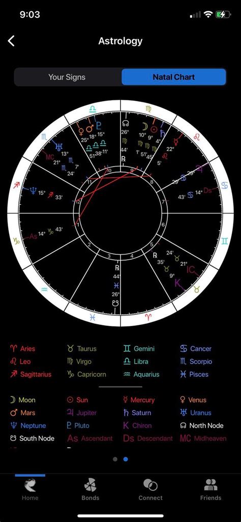 hello i wanted to share my birth chart trying to get more details