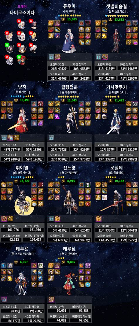 던전앤파이터 No1 커뮤니티 던전앤파이터 게임조선 잡담 님덜 프로필 수정 어떻게함