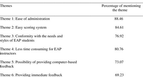 Attitudes Towards Computer Based Tests Download Scientific Diagram
