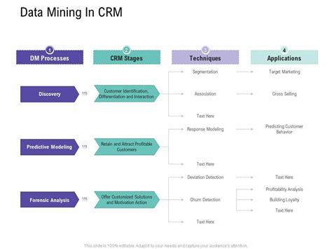 Data Mining In Crm Customer Relationship Management Process Ppt