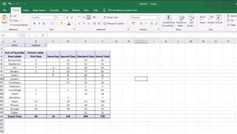 Splitting Data Into Multiple Tabs In Excel By Tilabadgujar Fiverr
