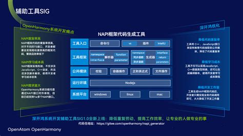 用 W 行代码贡献经验带你了解如何参与OpenHarmony开源 云社区 华为云