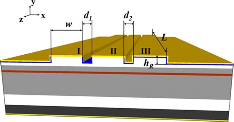 Color Online Schematic Of Electrically Injected Pt Symmetric Download Scientific Diagram