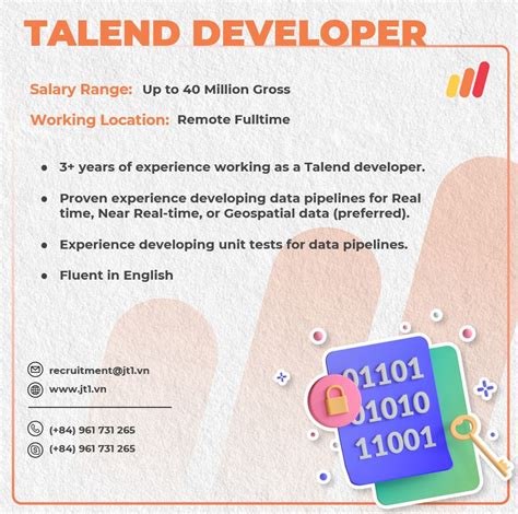 Trân Phạm On Linkedin Job Jt1 Itjobs Talend Developer Realtime
