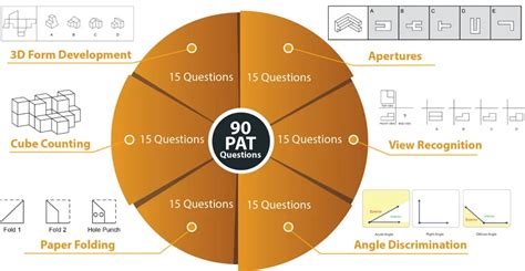 Dat Pat Dat Perceptual Ability Test Strategiespractice Dat Pat Dat Perceptual Ability Test Strategiespractice