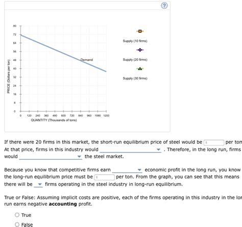 Solved 7 Short Run Supply And Long Run Equilibrium Consider