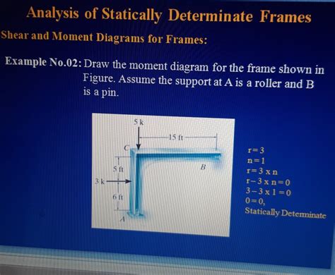 Solved Analysis Of Statically Determinate Frames Shear And
