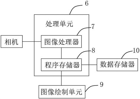 接触网几何参数检测方法及系统与流程