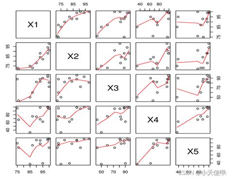 多元统计分析及python建模 王斌会 Pdf电子版网猴儿的技术博客51cto博客