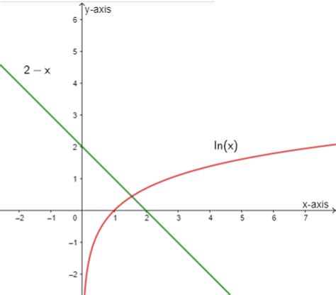 Draw A Rough Sketch Of The Graphs Of Each Of The Given Pairs Quizlet
