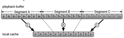 figure 1 from the benefits of network coding in distributed caching in large scale p2p vod