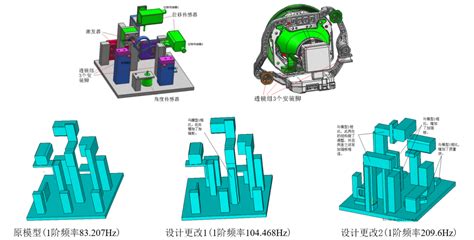 Meshfree 模态分析 静力学 振动 汽车 建筑 Meshfree 材料 控制 试验 仿真秀干货文章