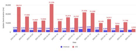 `checkforupdate` Very Slow On Ios · Issue 2019 · Microsoftreact Native Code Push · Github