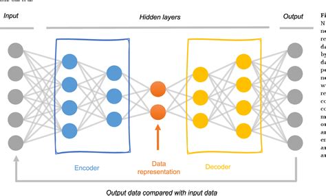 Figure 8 From An Overview Of Clustering Methods With Guidelines For