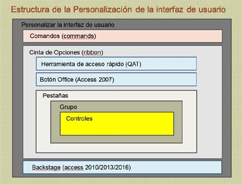 Blog De Access El Ribbon De Access Y El Xml Primera Parte Blog De Access El Ribbon De Access Y El Xml Primera Parte