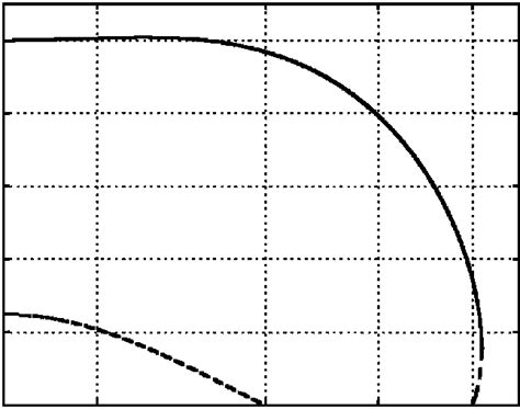 Figure A 1 Squared Slowness Curves For On Axis Shear Wave