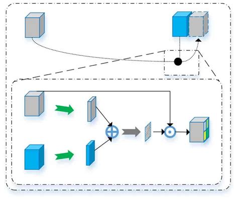 Architecture Of The Sub Networks In Our Framework Download Scientific Diagram