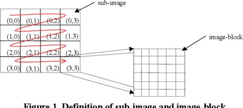Figure 1 From Efficient Use Of Local Edge Histogram Descriptor