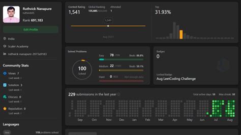 Ruthvick Nanapure On Linkedin Leetcode 100challengesdone