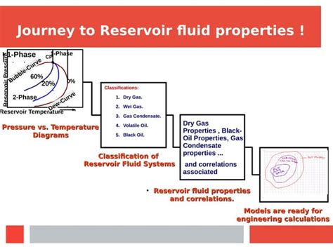 Introduction To Reservoir Fluids Courese Ppt