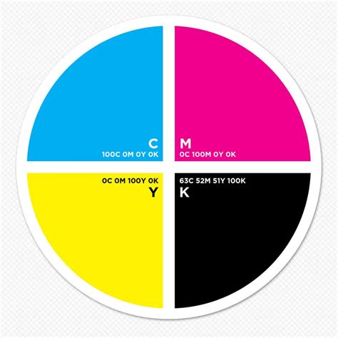 Cmyk 나무위키