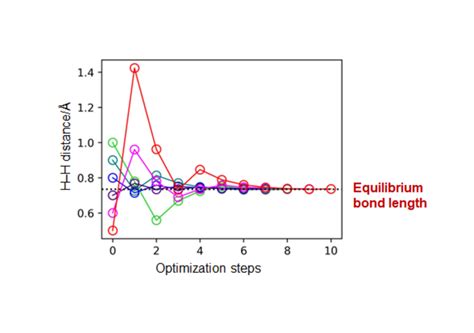 Quantum Algorithm Of The Direct Calculation O Eurekalert