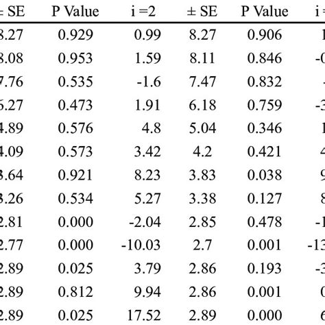 Statistical Criteria For Models Without Random Effects Download