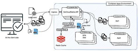 Implementing The Bff Security Pattern With Oidcproxynet And Azure
