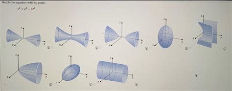 [answered] Match The Equation With Its Graph Y² X² 4z² Kunduz
