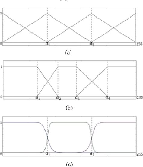 Figure 1 From Container Based Parallelization For Faster And Reliable