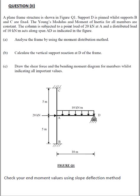 Solved QUESTION A Plane Frame Structure Is Shown In Chegg