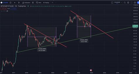 The Crypto Rationale Amir Crypt0rationale Twitter
