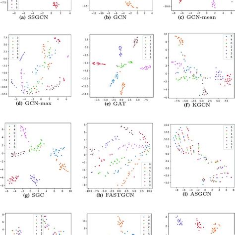 Visualization Of Classification Results Over Cora Dataset Download